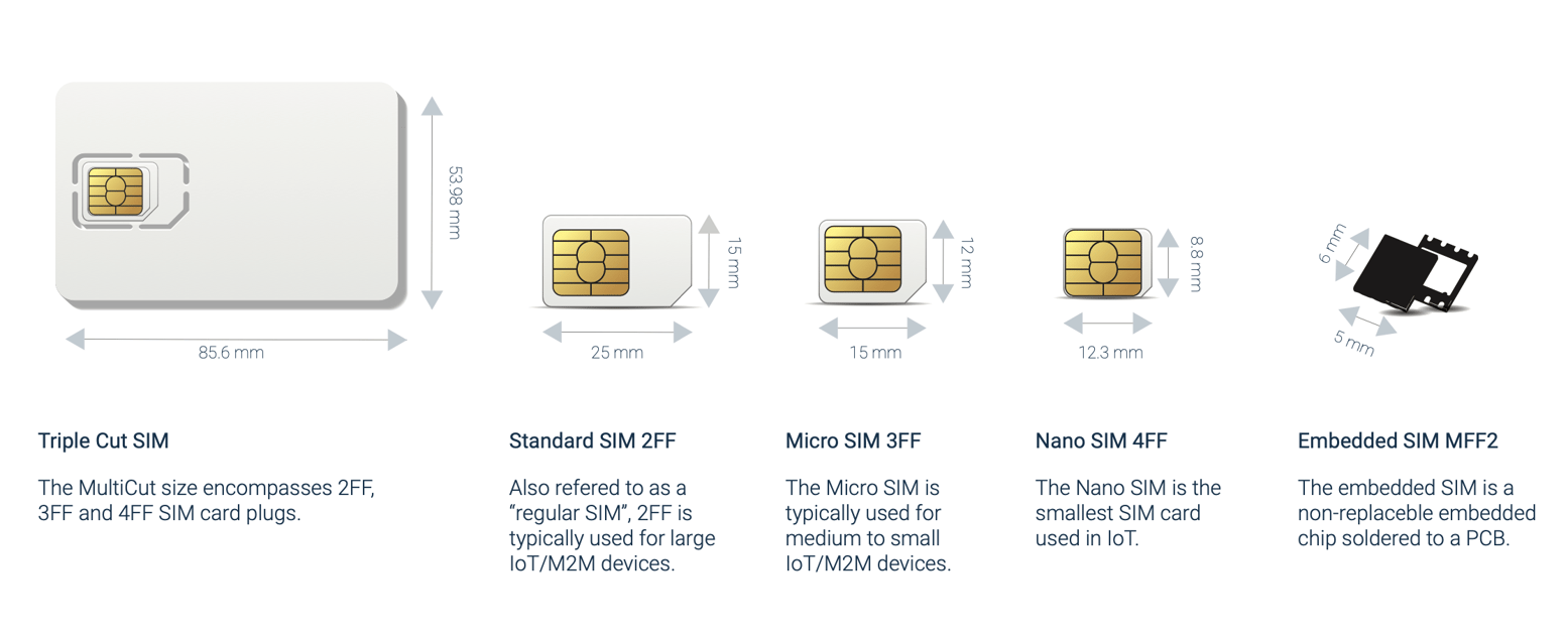 Understanding eUICC vs eSIM: Key Differences Explained